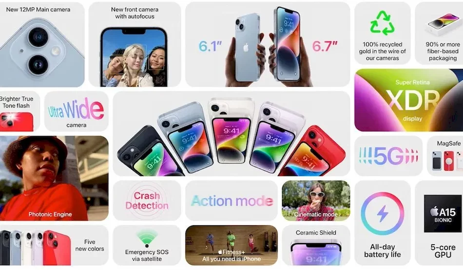 What Will IPhone 14 Be Like?